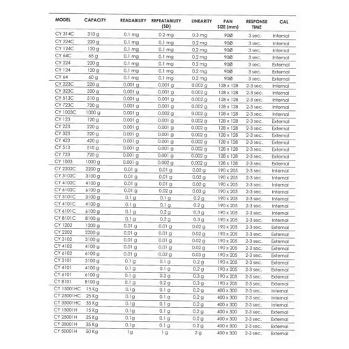 ACZET CY 224C Series Analytical Balance - Conquer Scientific