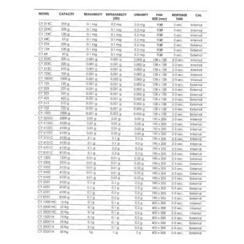 ACZET CY 1003 Series Precision Balance - Conquer Scientific