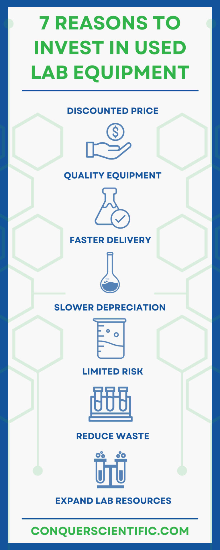 7 Reasons To Invest in Used Lab Equipment