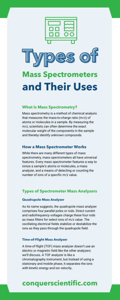 Types of Mass Spectrometers and Their Uses